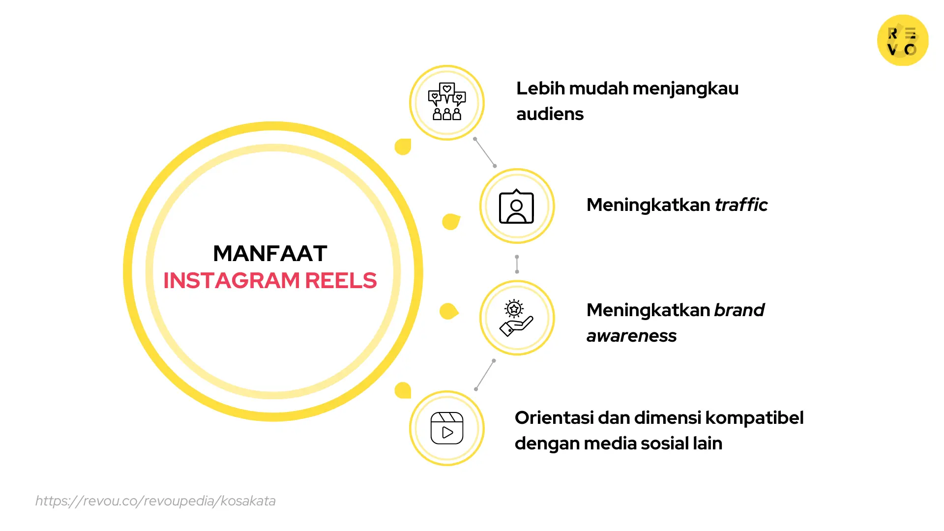 Apa itu Reels? Pengertian dan contoh 2023 | RevoU